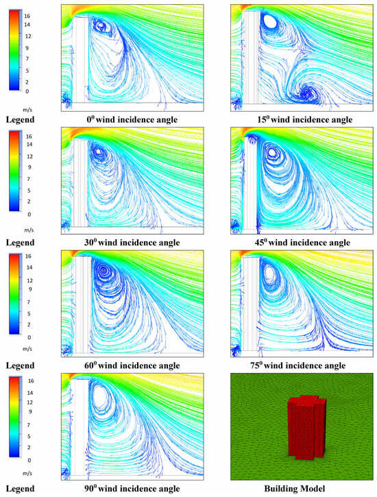 Wind Effects on Re-Entrant Wing Faces of Plus Plan-Shaped Building