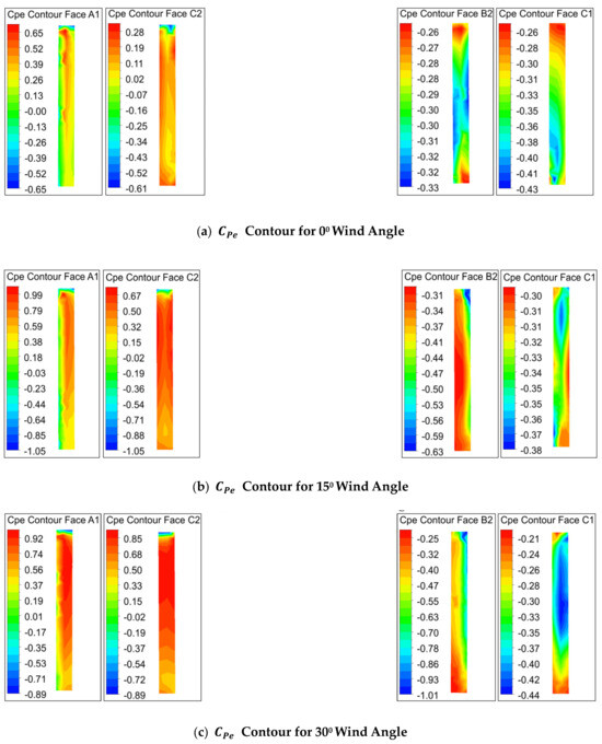 Wind Effects on Re-Entrant Wing Faces of Plus Plan-Shaped Building