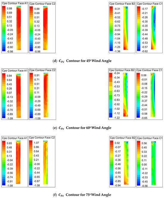 Wind Effects on Re-Entrant Wing Faces of Plus Plan-Shaped Building