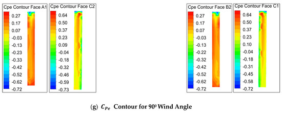 Wind Effects on Re-Entrant Wing Faces of Plus Plan-Shaped Building