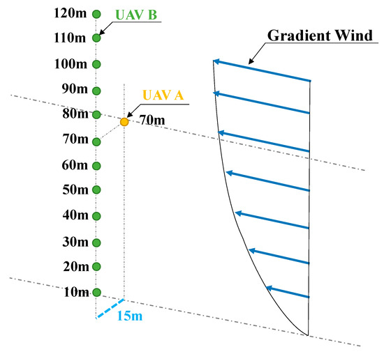 Research on the Characteristics of Urban Building Cluster Wind Field ...