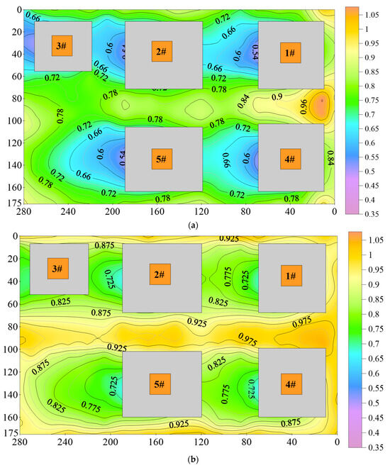 Buildings | Free Full-Text | Research on the Characteristics of Urban ...