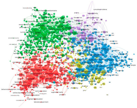 Enhancing Indoor Environmental Quality and Sustainability in Post ...