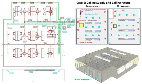 Buildings | Free Full-Text | Enhancing Indoor Environmental Quality and ...