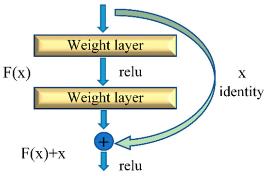 Deep Learning-Based Automated Detection of Cracks in Historical Masonry ...