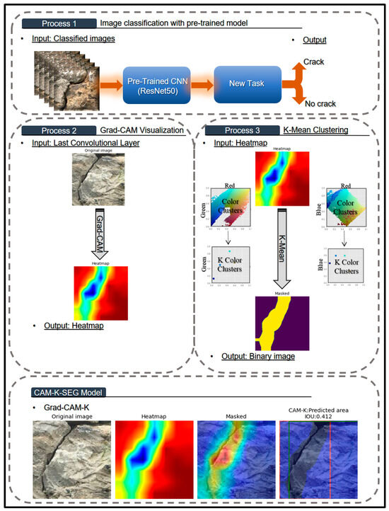 Deep Learning-Based Automated Detection of Cracks in Historical Masonry Structures
