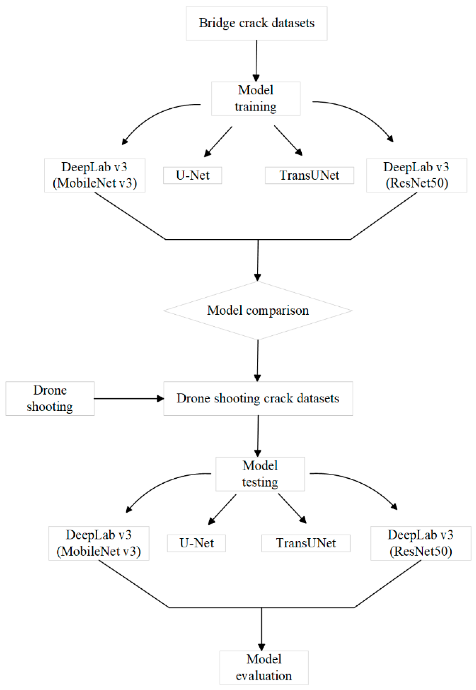 Deep-Learning- and Unmanned Aerial Vehicle-Based Structural Crack ...