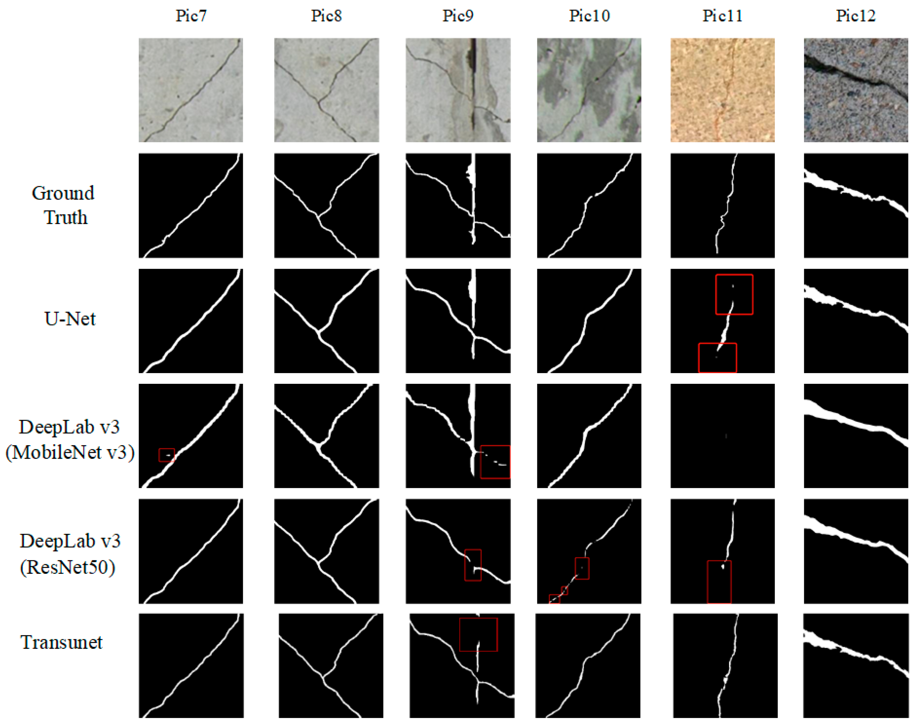 Deep-Learning- and Unmanned Aerial Vehicle-Based Structural Crack ...