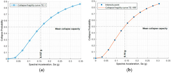 Seismic Repair Cost-Based Assessment for Low-Rise Reinforced Concrete ...