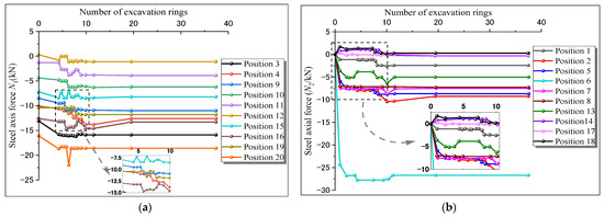 Mechanical Performance of Concrete Segment Lining Structure of Shield Tunneling in Different Strata