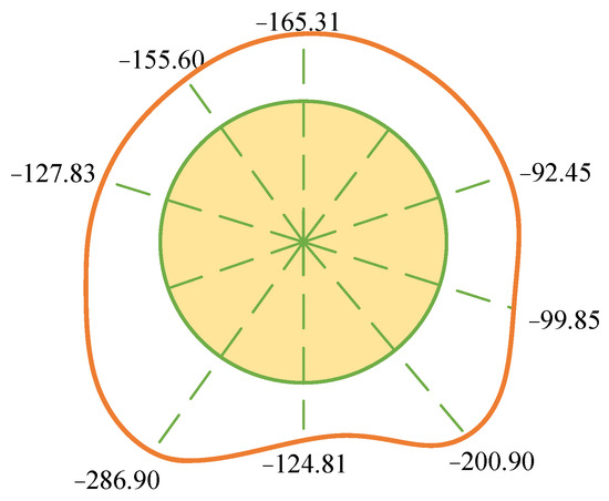 Mechanical Performance of Concrete Segment Lining Structure of Shield Tunneling in Different Strata
