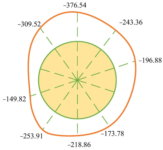 Mechanical Performance of Concrete Segment Lining Structure of Shield Tunneling in Different Strata