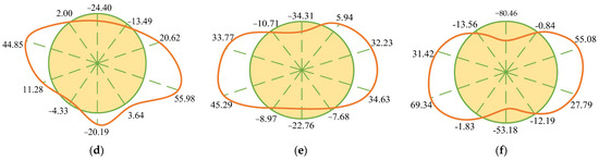 Mechanical Performance of Concrete Segment Lining Structure of Shield ...