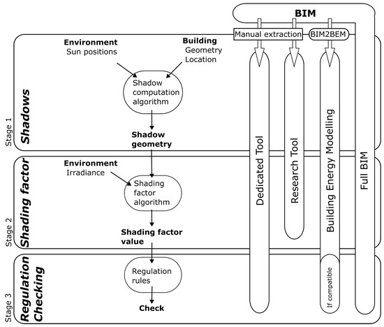 A Method to Compute Shadow Geometry in Open Building Information ...