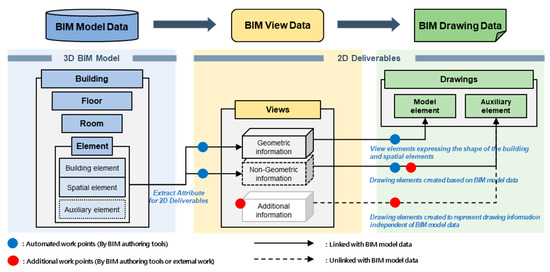 Buildings | Free Full-Text | Quantitative Evaluation Method and Process ...