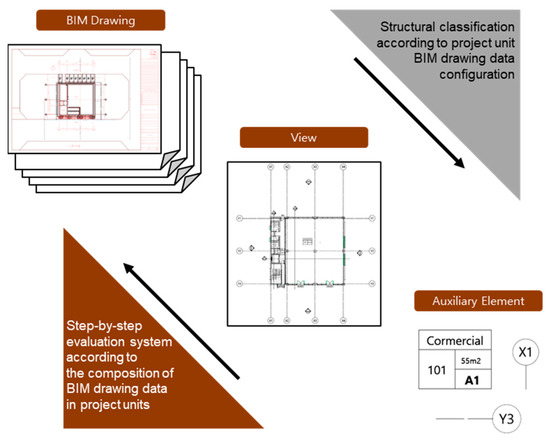 Quantitative Evaluation Method and Process of BIM Data for Generating ...
