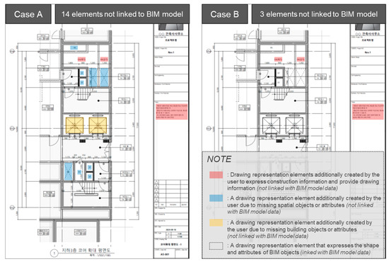 Quantitative Evaluation Method and Process of BIM Data for Generating ...