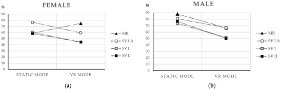 Spatial Ability Performance in Interior Design and Architecture ...