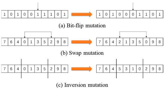 Buildings | Free Full-Text | Advancements in Optimal Sensor Placement for Enhanced Structural ...