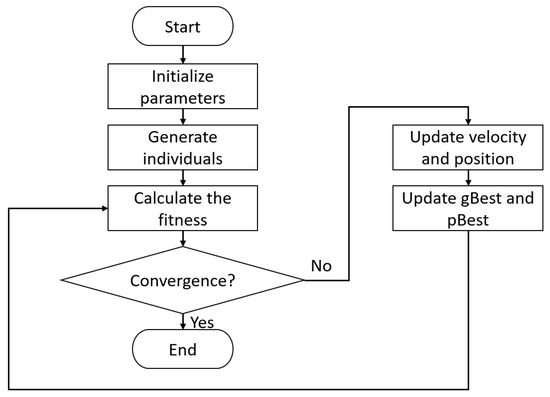 Buildings | Free Full-Text | Advancements in Optimal Sensor Placement for Enhanced Structural ...