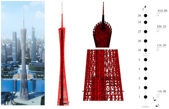 Advancements in Optimal Sensor Placement for Enhanced Structural Health Monitoring: Current ...