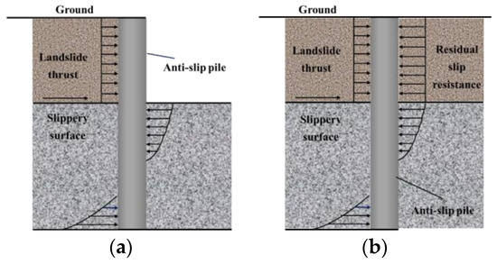 Study on the Stability of Accumulation Using a Slope Shaking Table Test ...