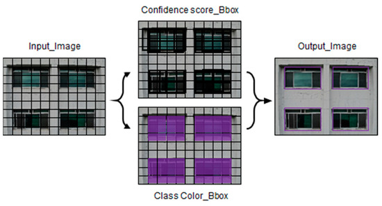 Buildings | Free Full-Text | CNN- and UAV-Based Automatic 3D Modeling Methods for Building ...