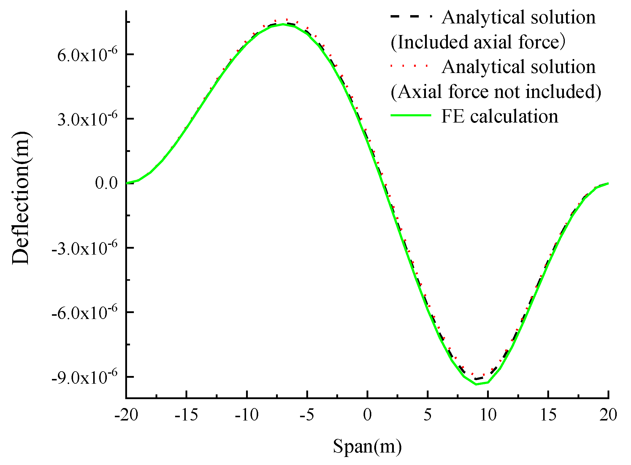 Research on Damage Identification of Arch Bridges Based on Deflection ...