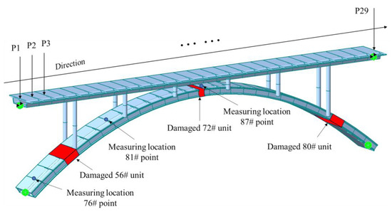 Research on Damage Identification of Arch Bridges Based on Deflection ...