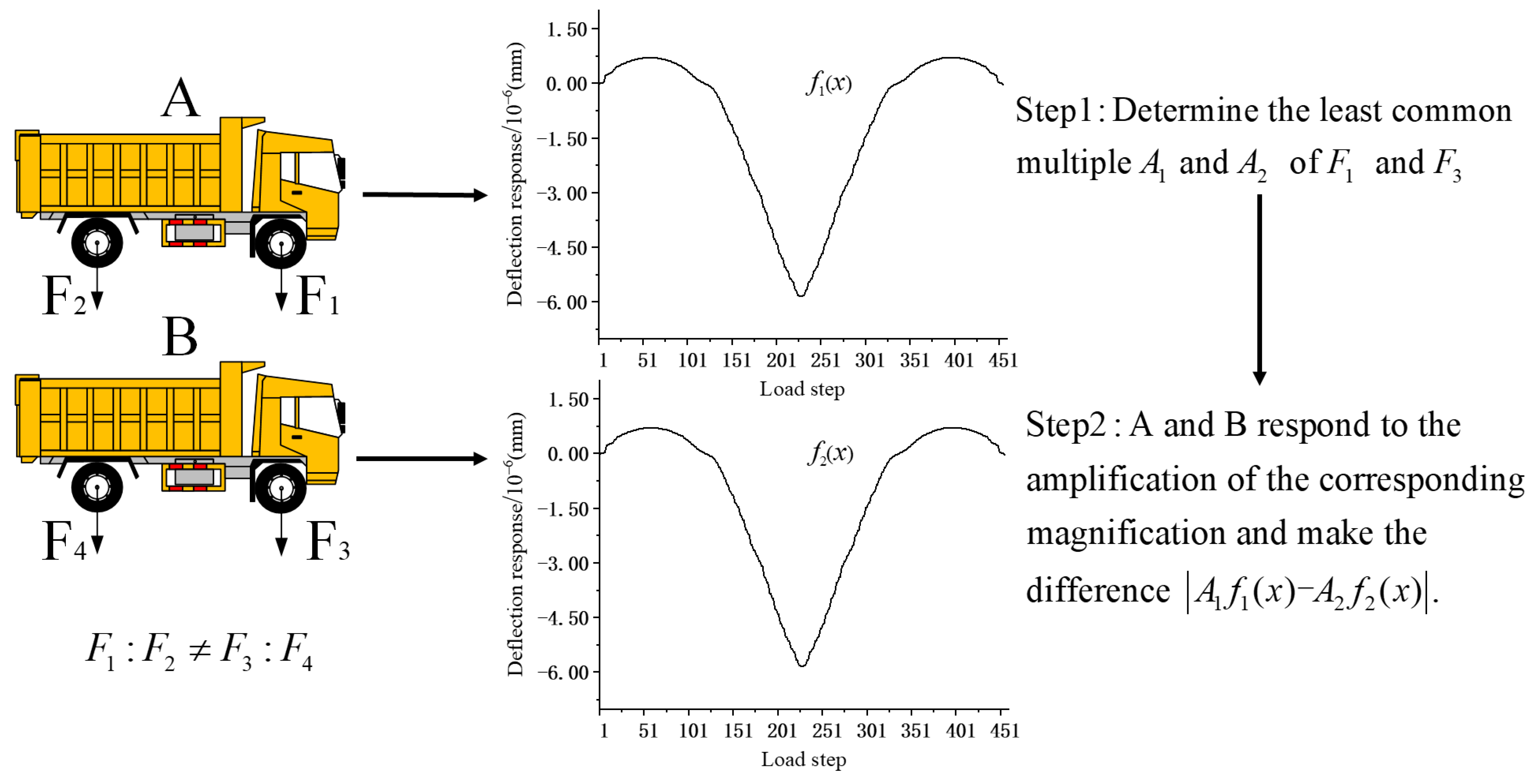 Research on Damage Identification of Arch Bridges Based on Deflection ...