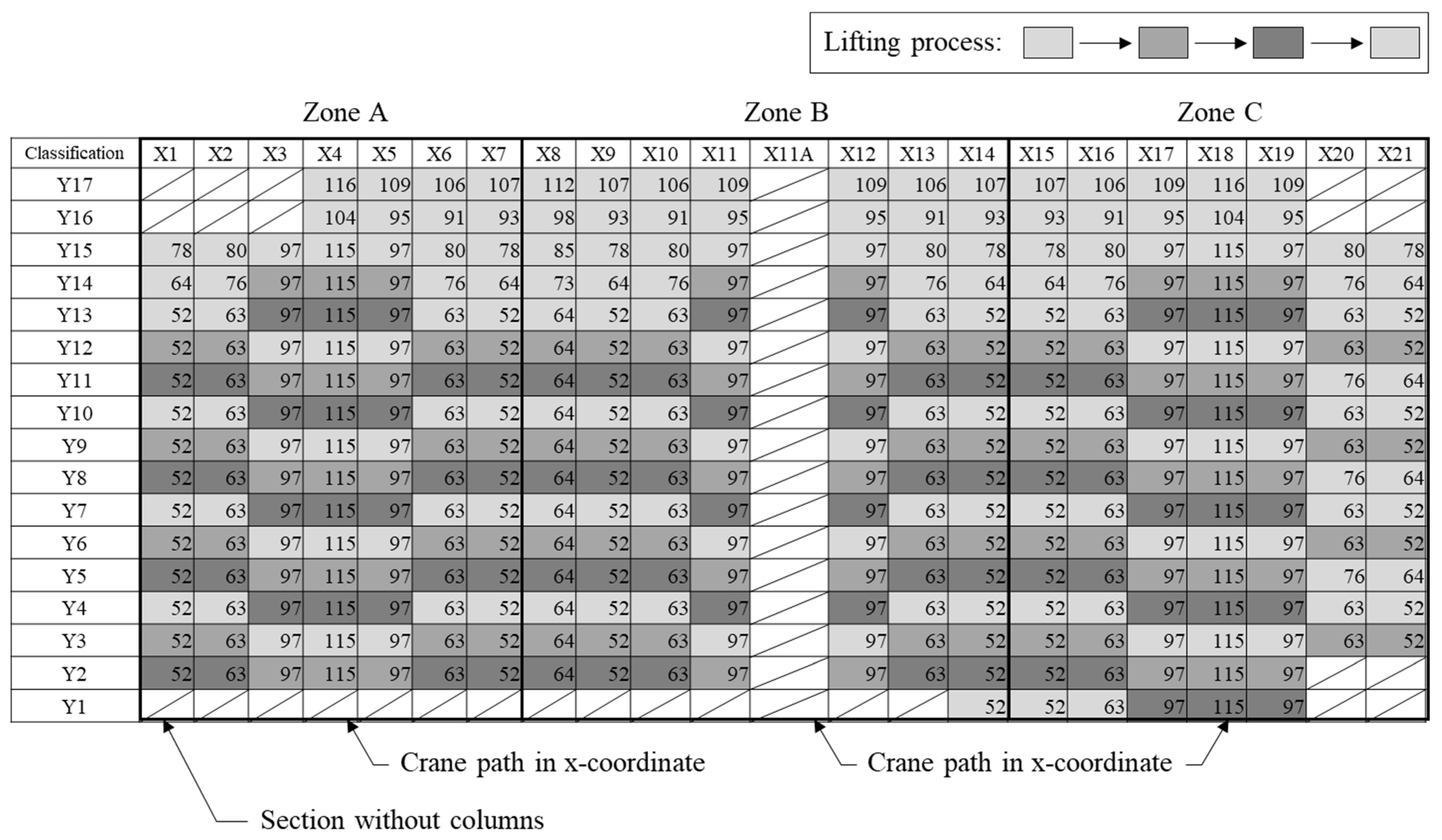 Buildings | Free Full-Text | Development of an Algorithm for Crane Trajectory Distance ...
