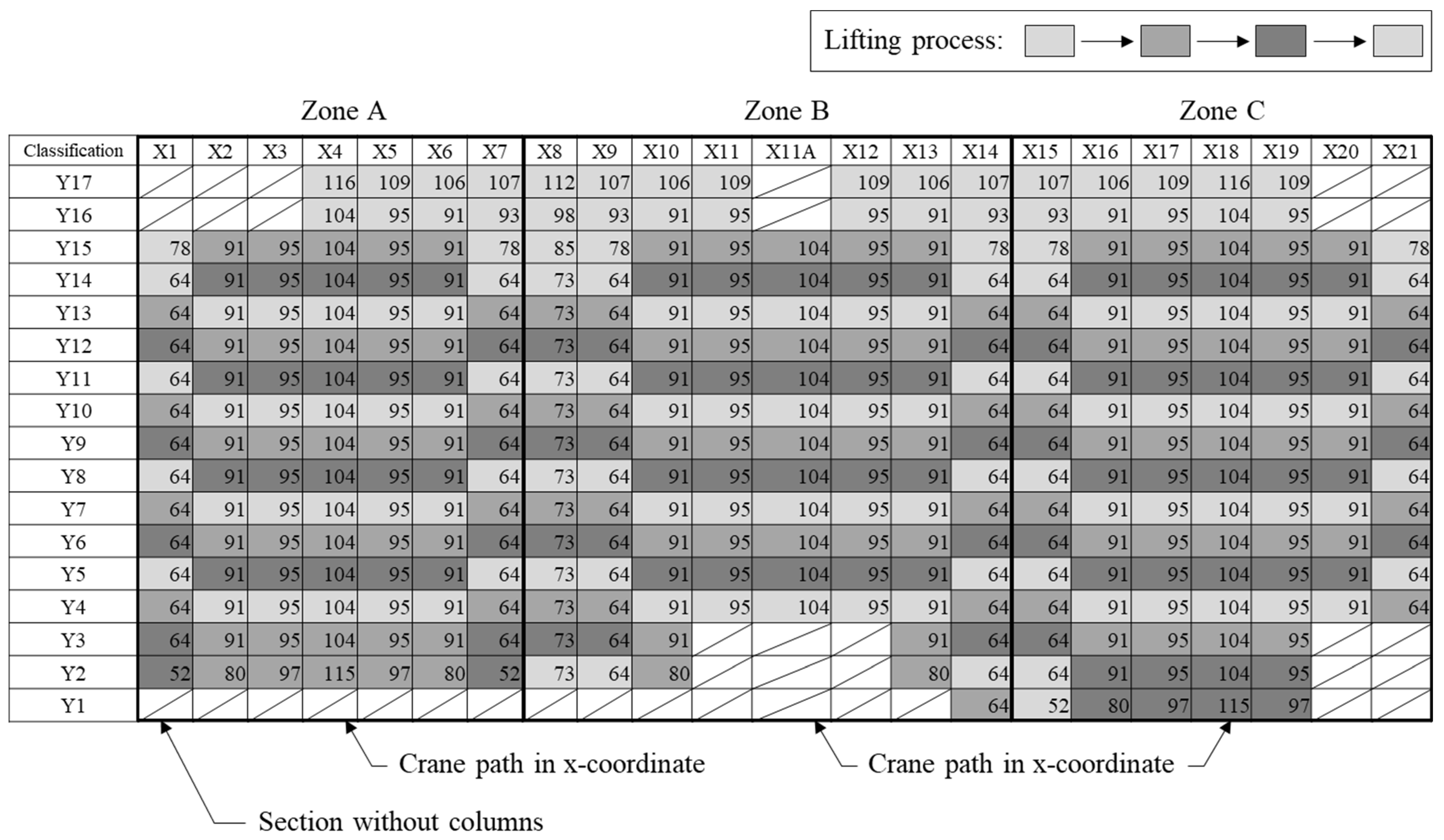 Buildings | Free Full-Text | Development of an Algorithm for Crane Trajectory Distance ...