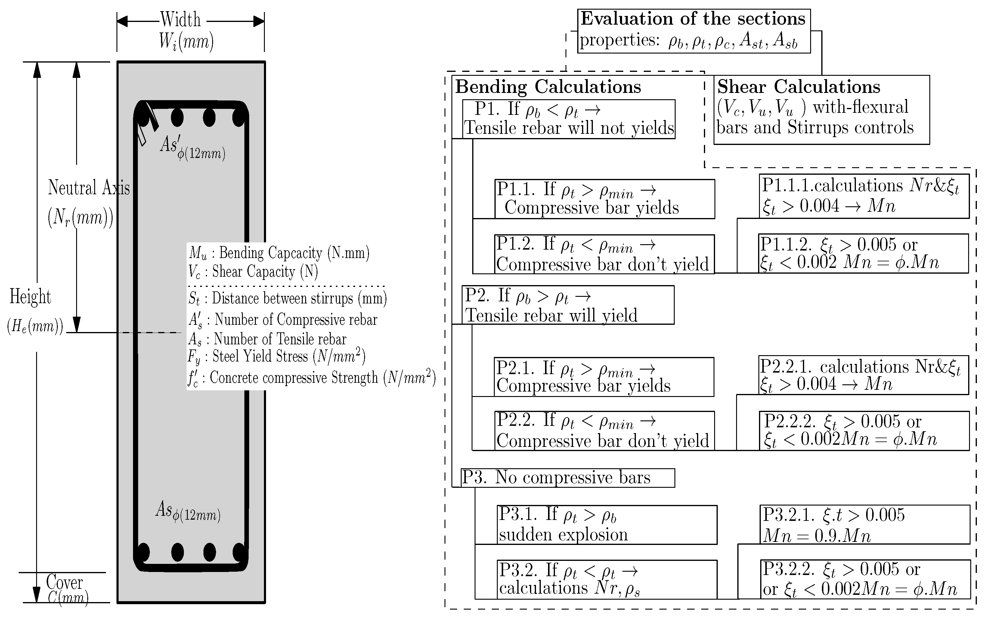 Buildings | Free Full-Text | Fuzzy Logic, Neural Network, and Adaptive Neuro-Fuzzy Inference ...