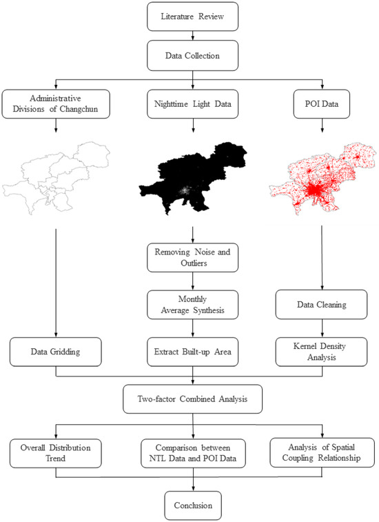 Identifying Urban Built-Up Areas Based on Spatial Coupling between ...