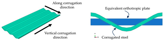 Axial Compression Behavior of Large-Diameter, Concrete-Filled, Thin ...