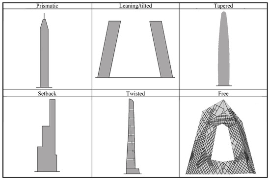 High-Rise Residential Timber Buildings: Emerging Architectural and ...