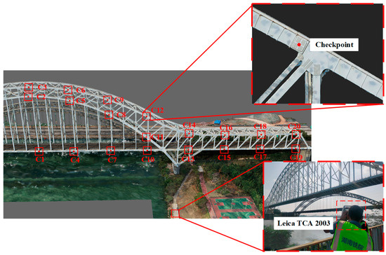 UAV 3D Modeling and Application Based on Railroad Bridge Inspection