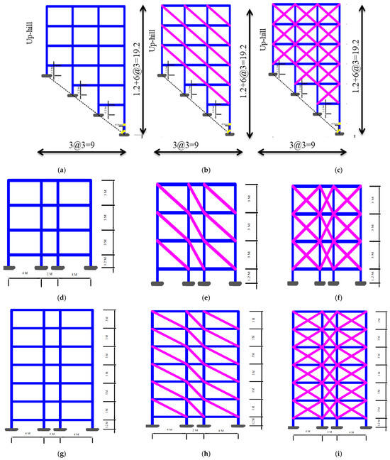 Buildings | Free Full-Text | Seismic Performance Evaluation and ...