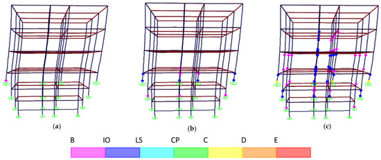 Buildings | Free Full-Text | Seismic Performance Evaluation and ...