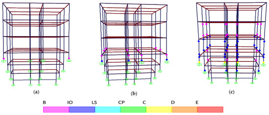 Buildings | Free Full-Text | Seismic Performance Evaluation and ...