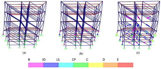 Buildings | Free Full-Text | Seismic Performance Evaluation and ...