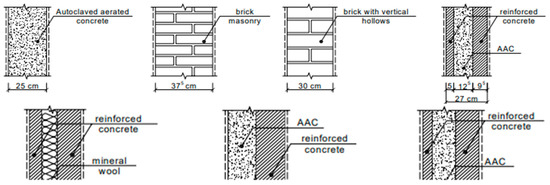 Enhancing Energy Efficiency in Buildings through PCM Integration: A ...