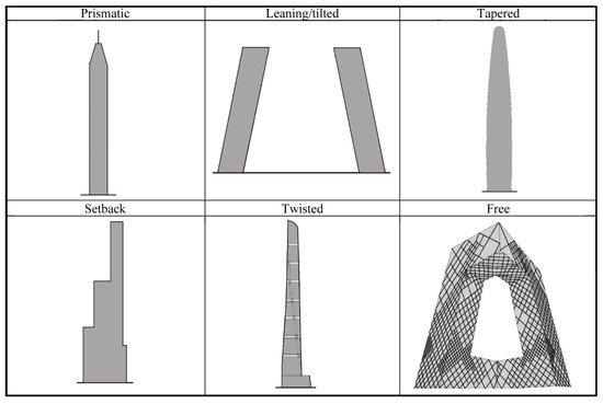 Analysis of the Main Architectural and Structural Design Considerations ...