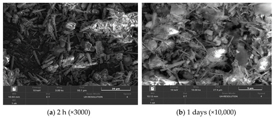Study on Controlled Low-Strength Materials Using Ultra-Rapid-Hardening ...
