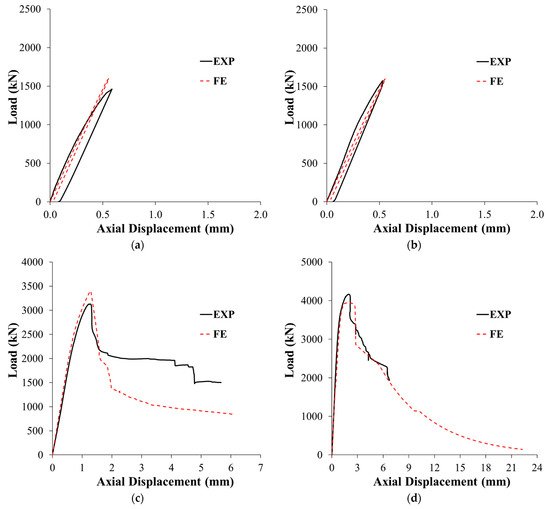 Behavior of FRP-Retrofitted Wall-like RC Columns after Preloading to ...
