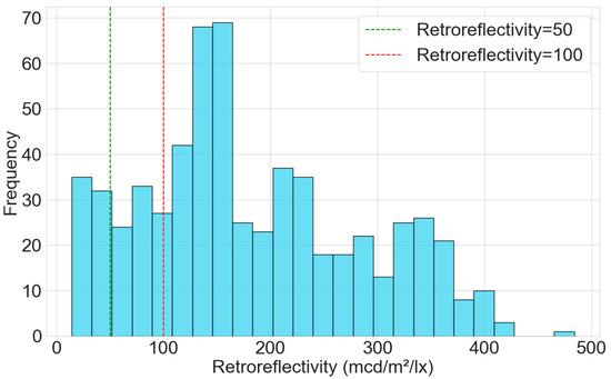 Buildings | Free Full-Text | Feature-Centric Approach for Learning ...