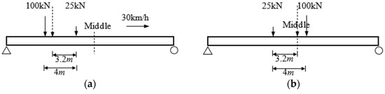 Deflection Monitoring Method for Simply Supported Girder Bridges Using ...
