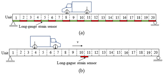 Deflection Monitoring Method for Simply Supported Girder Bridges Using ...