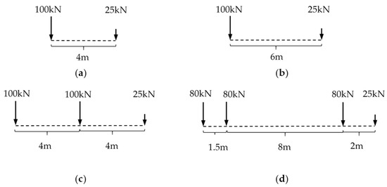 Deflection Monitoring Method for Simply Supported Girder Bridges Using ...