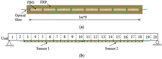 Deflection Monitoring Method for Simply Supported Girder Bridges Using ...